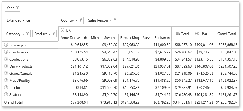 Pivot Table EarthCape Documentation